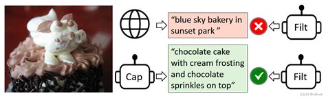 Blip 多模态language Image预训练模型blip Hugging Face Csdn博客