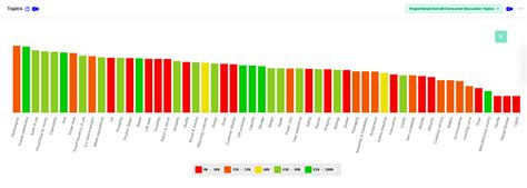 Achieve Pdp And Content Perfection With Online Reviews Blog