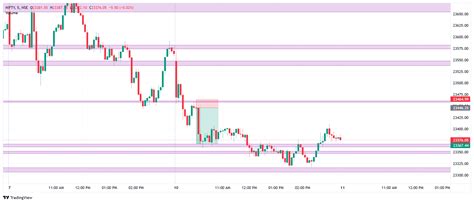 Nifty Chart Image — Tradingview