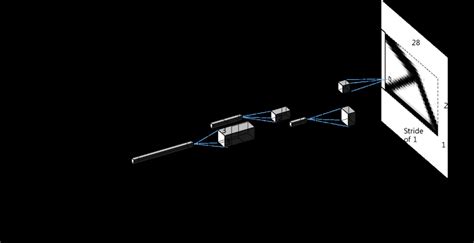 Encoder Network Architecture For Supervised Learning Of The Topology