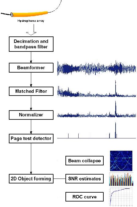 Figure 2 From The Physical Causes Of Clutter And Its Suppression Via Sub Band Processing