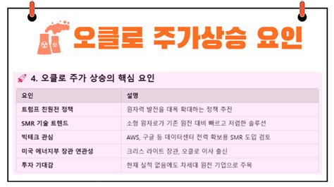 오클로 주가 전망 미국 주식 소형 원전 관련주 분석 네이버 블로그