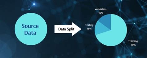 Suresh Beekhani On Linkedin Datasplitting Futureofdata Machinelearning Datacleaning