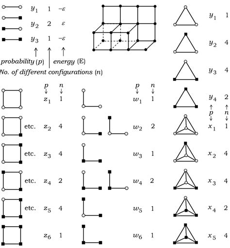 Basic Configurations Of Pairs Triples An Quadruples Of Neighbouring Download Scientific