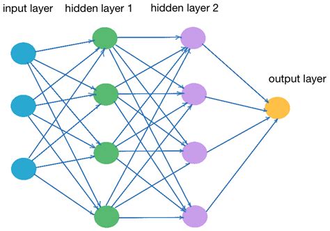Artificial Neural Networks Artificial Neural Network Algorithm