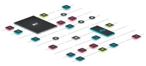 Mastering The Quantum Code A Primer On Quantum Software Lifeboat News The Blog