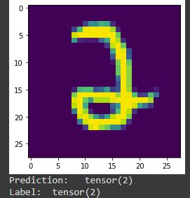 Github Sobhanshukueian Simple Classification Using Deep Learning On Mnist Simple