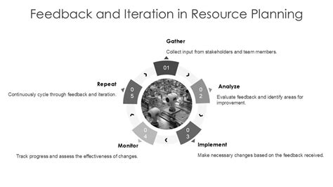 Resource Allocation And Timeline Management Using Gantt Ppt Template At