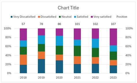 How To Create A Stacked Column Chart With Totals In Excel