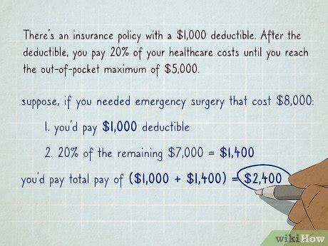 Insurance Deductibles Explained How To Meet Your Deductible In 12