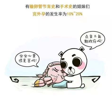 异位妊娠动漫示意图 异位妊娠动图 大山谷图库