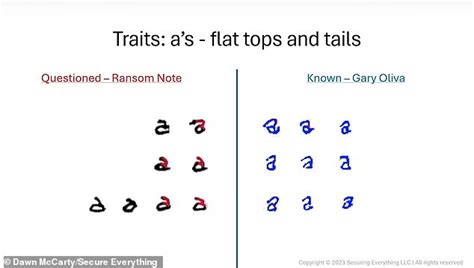 Patsy Ramsey Handwriting Analysis Ransom Note Or Intruder