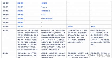 基于golang 高并发问题的解决方案 Golang教程网 基于golang 高并发问题的解决方案 Golang教程网