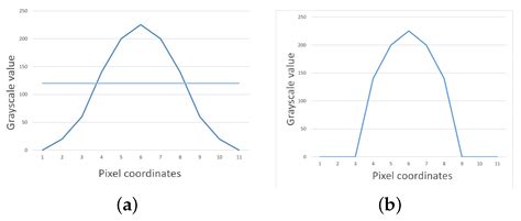 Underwater Structured Light Stripe Center Extraction With Normalized Grayscale Gravity Method