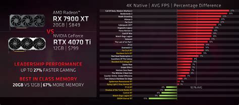 AMD Takes Aim At Nvidia Highlights The Importance Of VRAM In Modern Games TechSpot