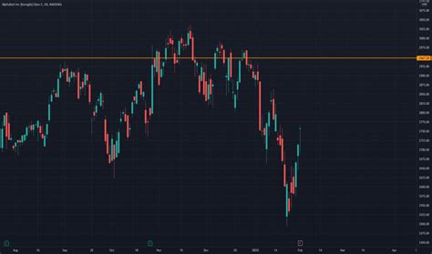 GOOG Stock Price And Chart NASDAQ GOOG TradingView