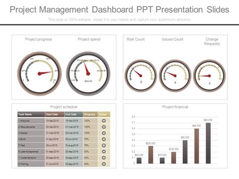Project Management Dashboard Ppt Presentation Slides