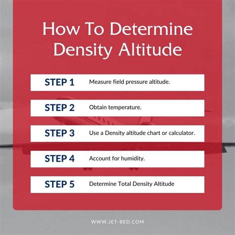 What Is Density Altitude Jet Bed