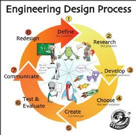 ANNA UNIVERSITY M E RESULTS ENGINEERING DESIGN PROCESS