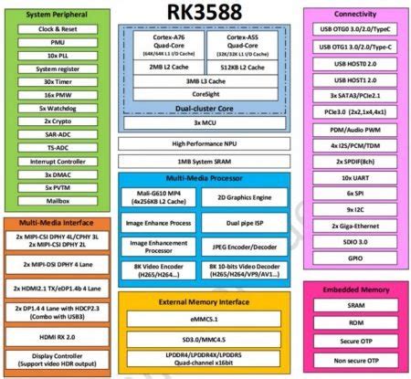 Turing Pi Reveals RK CM Specifications