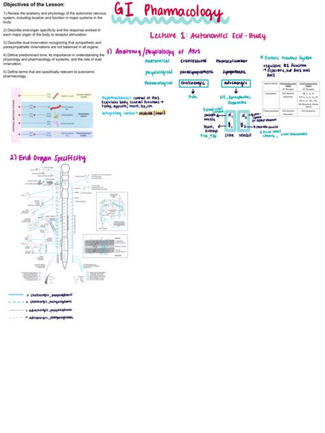 Gi Pharm Bible 2 Pdf Drugs Pharmacology