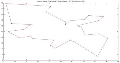 Algorithms Free Full Text Binary Cockroach Swarm Optimization For