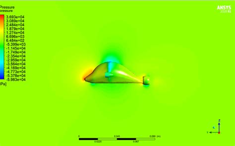 Analysis Of D External Flow Past A Submarine Using Ansys Fluent Skill Lync