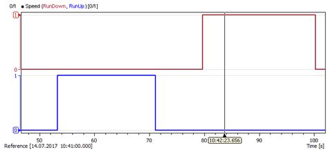 Combustion Dynamics Monitoring Cdms Ifta Gmbh