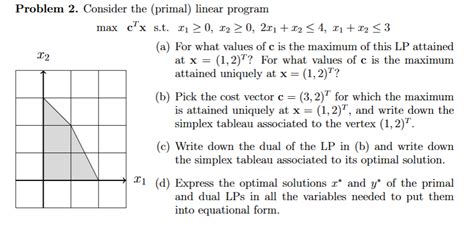 Solved By An Expert Problem 2 ﻿consider The Primal ﻿linear