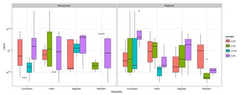 R Adding Lines To Grouped Boxplots Stack Overflow