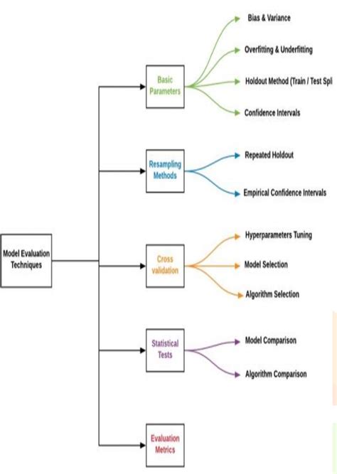 Figure From Anomaly Detection In Video Surveillance Using Deep Learning Semantic Scholar