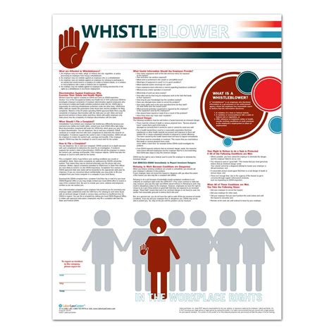 Whistleblower Protection Poster Whistleblower Act Poster