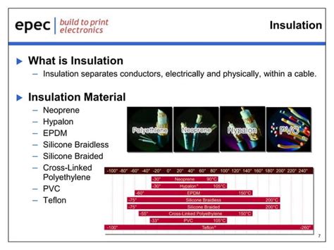 Basic Cable Assemblies Ppt