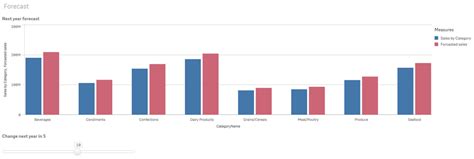 Example Manually Recreating Qlikview Content In Qlik Sense Migration