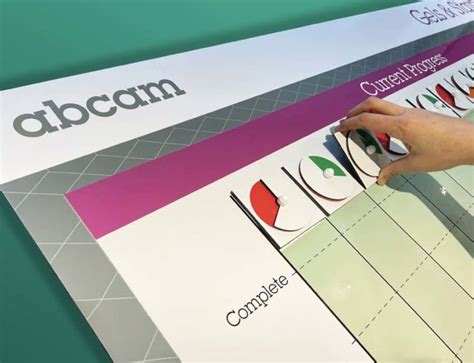 Status Indicator Dials My Visual Management