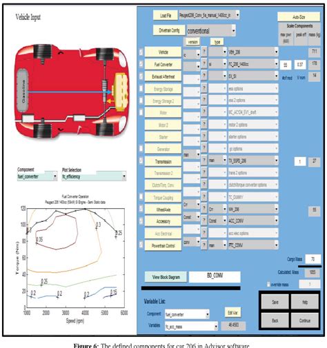 Figure 1 From Fuzzy Logic Controller For Parallel Plug In Hybrid
