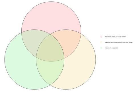 Create Eye Catching Triple Venn Diagrams With Our Creator Tool