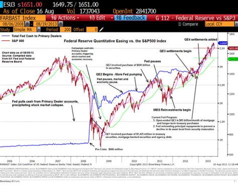Quantitative Easing Update