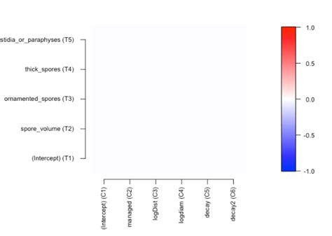 Guide To Using The Hmsc Package For The Production Of Joint Species Distribtuion Models R Bloggers