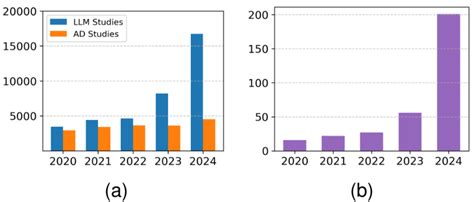 논문 리뷰 A Survey On The Application Of Large Language Models In Scenario Based Testing Of
