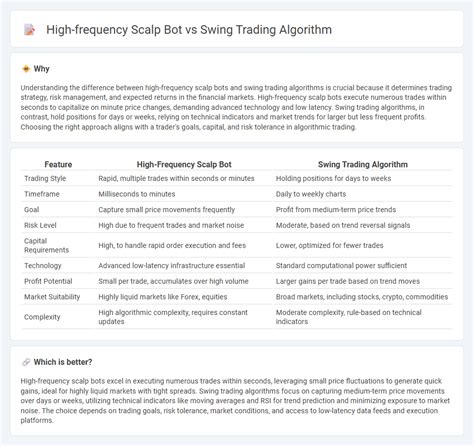 High Frequency Scalp Bot Vs Swing Trading Algorithm In Trading