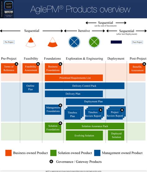 Directory Listing Of Downloads Agilepm