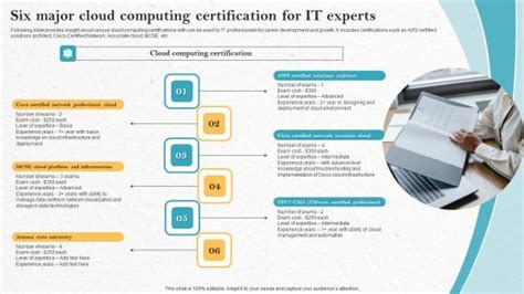 Six Major Cloud Computing Certification For It Experts Elements Pdf
