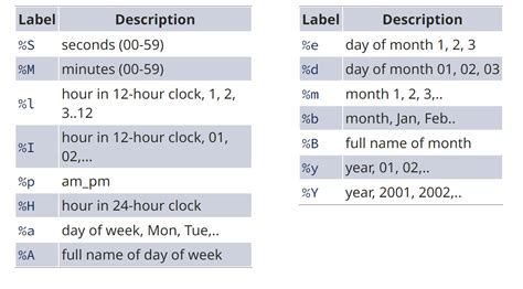 data visualisation time series visualisation