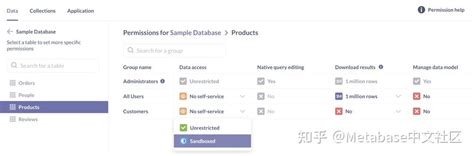Metabase学习教程：系统管理 11、数据沙盒 知乎