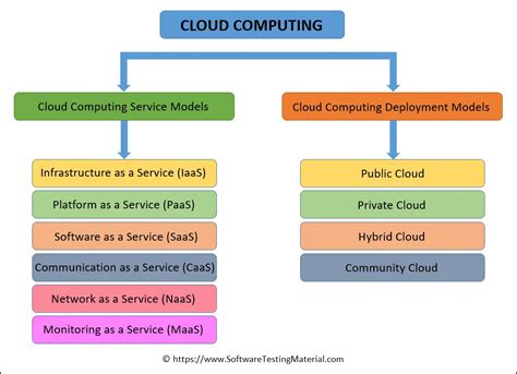 Cloud Testing A Detailed Guide
