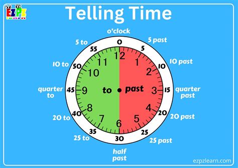 How To Tell Time In English At Fernando Ward Blog