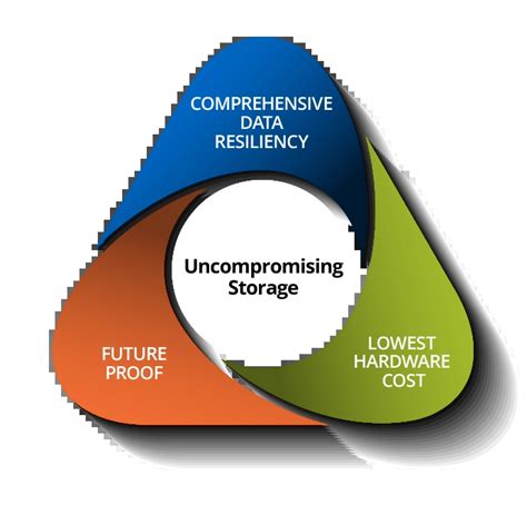 Storone Enterprise Storage High Capacity With High Performance