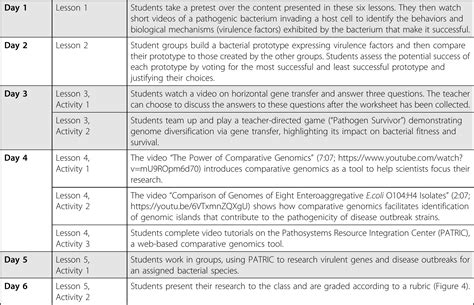 Identifying Pathogenic Islands Through Genome Comparison