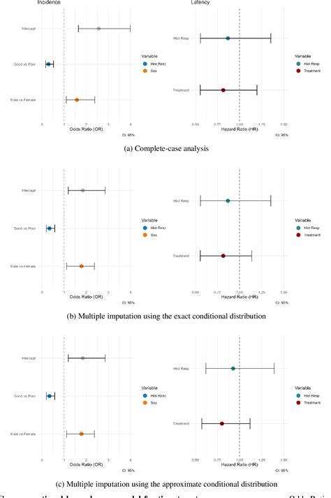 Figure 2 From A Multiple Imputation Approach To Distinguish Curative From Life Prolonging